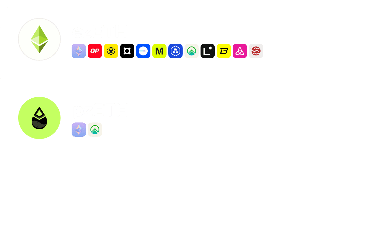 Hyperlane Playground